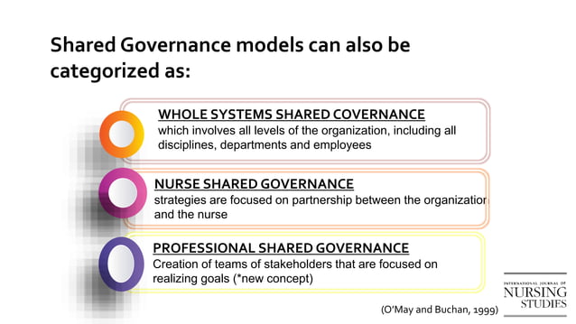 Shared Governance in Nursing: A dynamic facelift for empowered practice | PPT