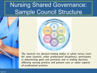 Shared Governance in Nursing | PPT