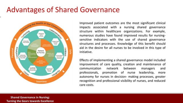 Shared governance in Nursing | PPTX | Healthcare Industry | Industries
