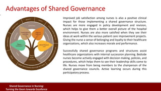 Shared governance in Nursing | PPTX