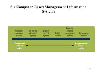Shared information systems | PPT