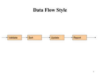 Shared information systems | PPT