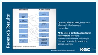 Knowledge Graphs From the Perspective of Dialogic Marketing Communications | PPT