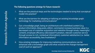 Knowledge Graphs From the Perspective of Dialogic Marketing Communications | PPT