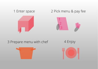 Shared kitchen | PDF