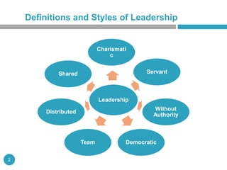 Shared Leadership Webinar | PPT
