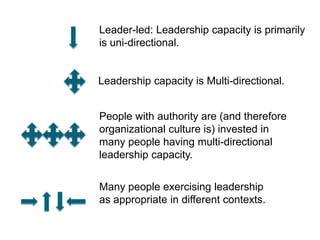 Shared Leadership Webinar | PPT