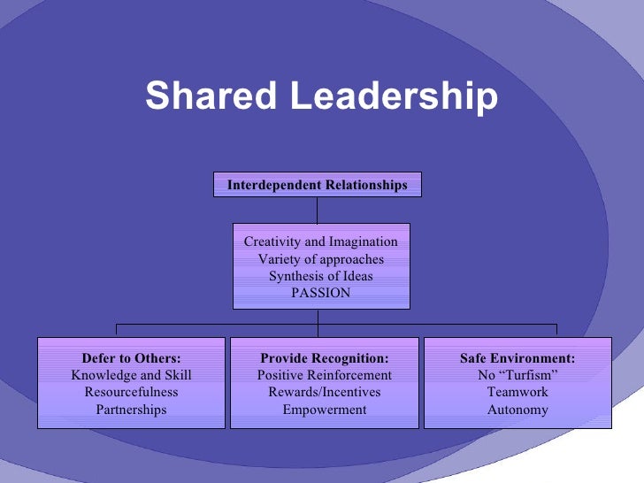 Shared leadership (chppd)