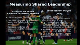 Shared leadership theory | PPTX