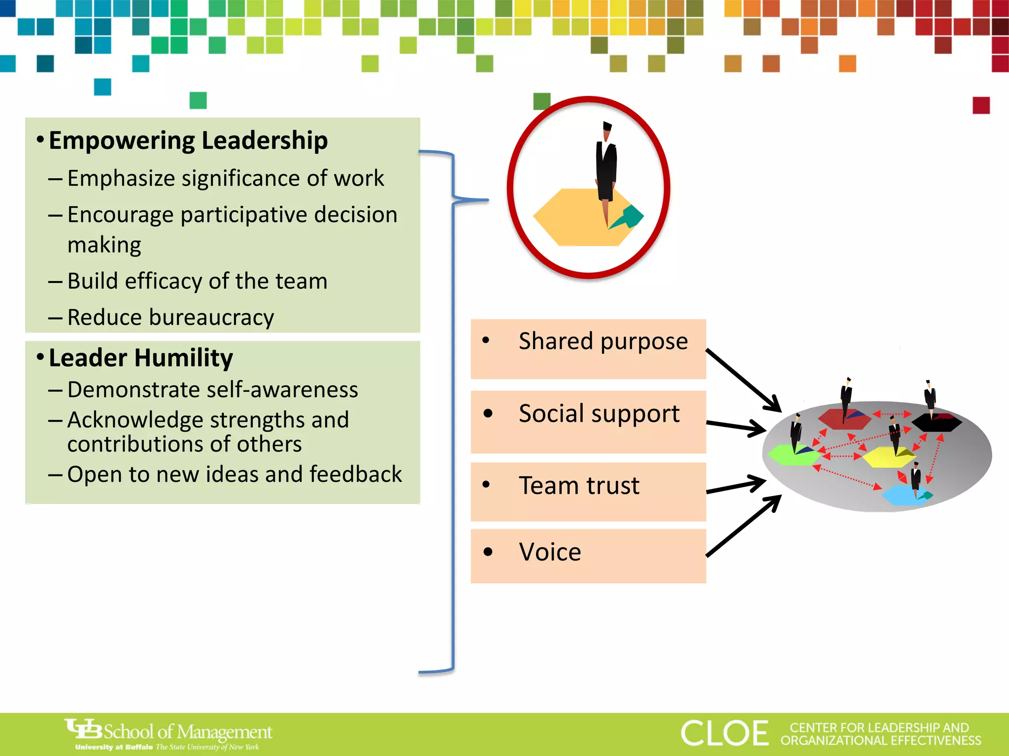 Shared Leadership in Teams: Expanding Traditional Approaches to ...