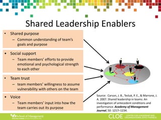 Shared Leadership in Teams: Expanding Traditional Approaches to ...