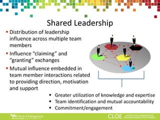 Shared Leadership in Teams: Expanding Traditional Approaches to ...