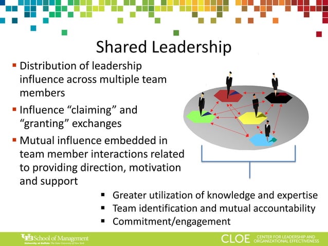Shared Leadership in Teams: Expanding Traditional Approaches to ...