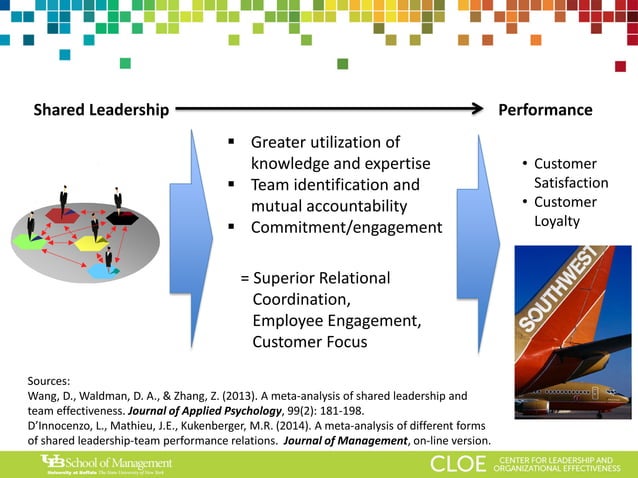 Shared Leadership in Teams: Expanding Traditional Approaches to ...