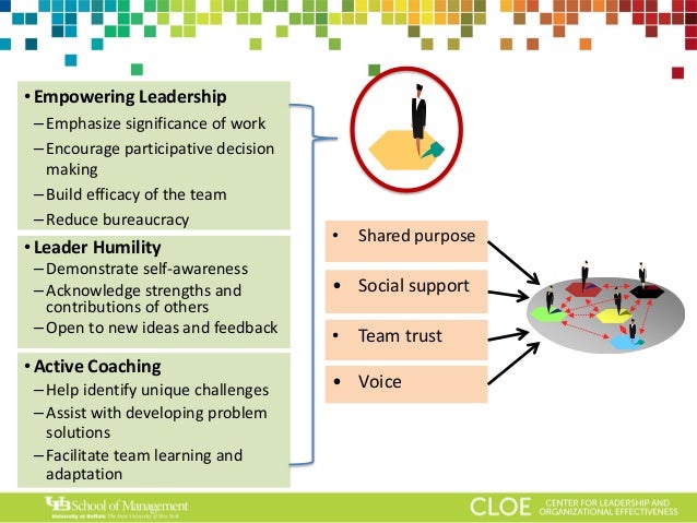 Shared Leadership in Teams: Expanding Traditional Approaches to Leade…