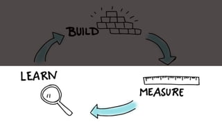 Lean Analytics - How to Measure Your Product | PPT