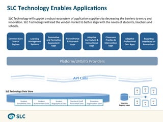 Shared Learning Collaborative (SLC) Overview | PPT