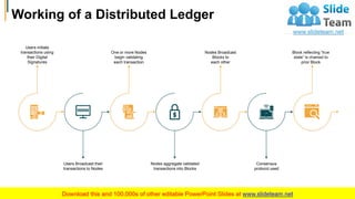 Shared Ledger PowerPoint Presentation Slides | PPT