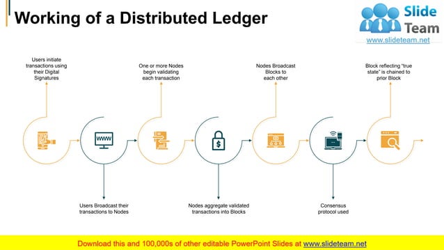 Shared Ledger PowerPoint Presentation Slides | PPT