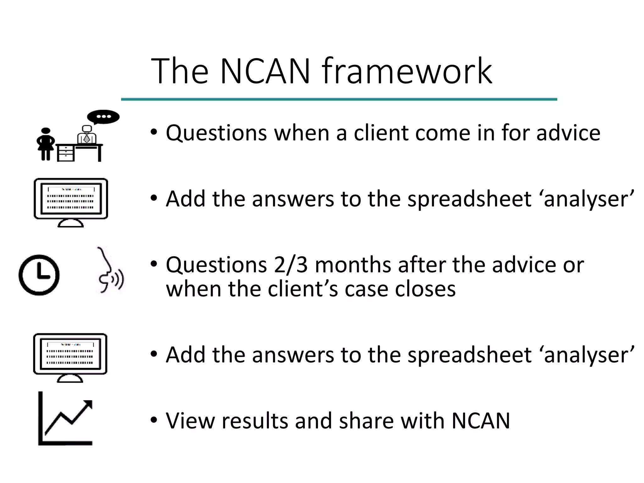 Shared measurement frameworks workshop | PPT