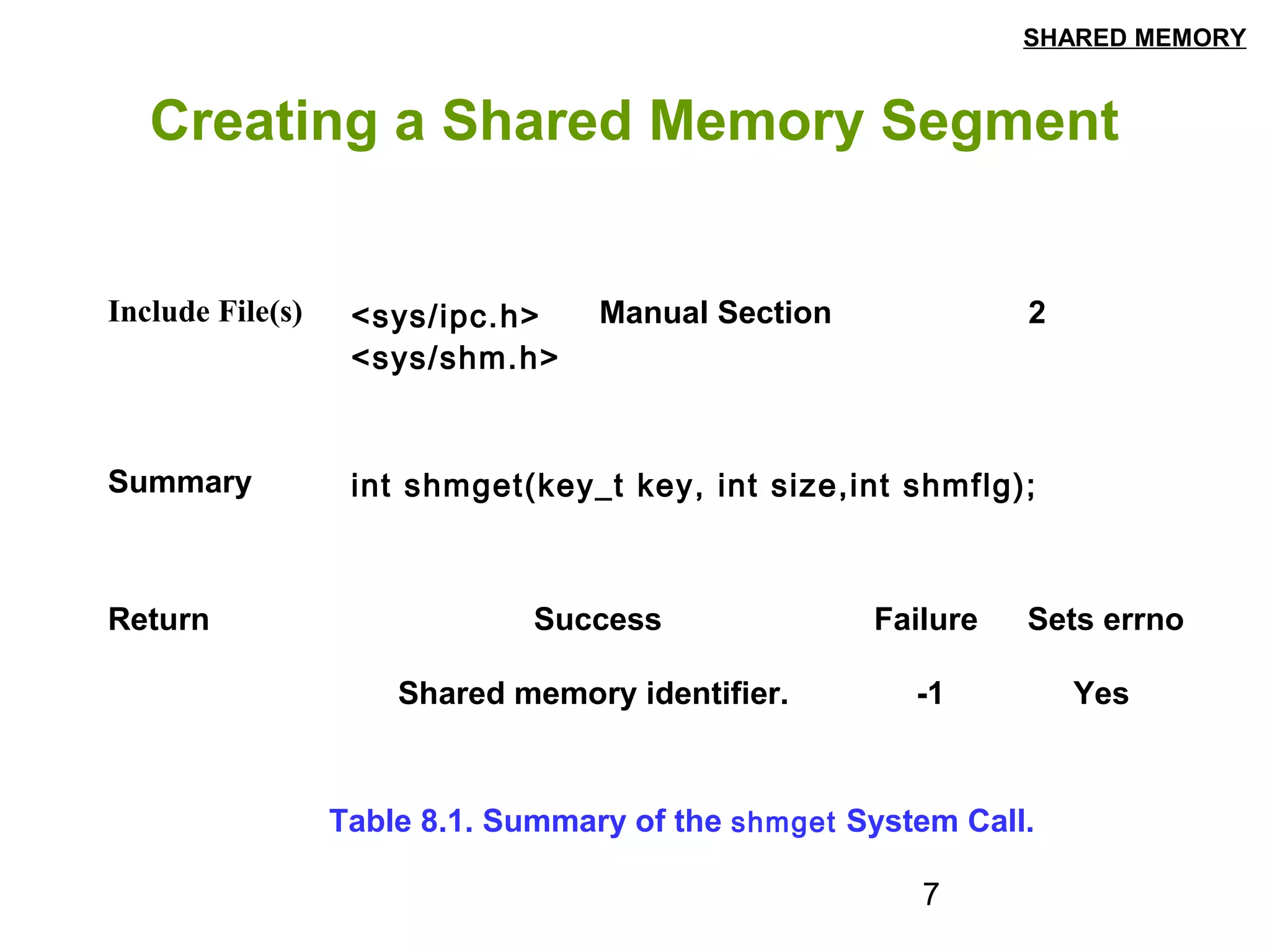 Shared memory | PPT