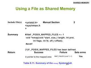 Shared memory | PPT