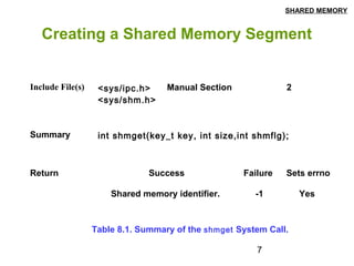 Shared memory | PPT
