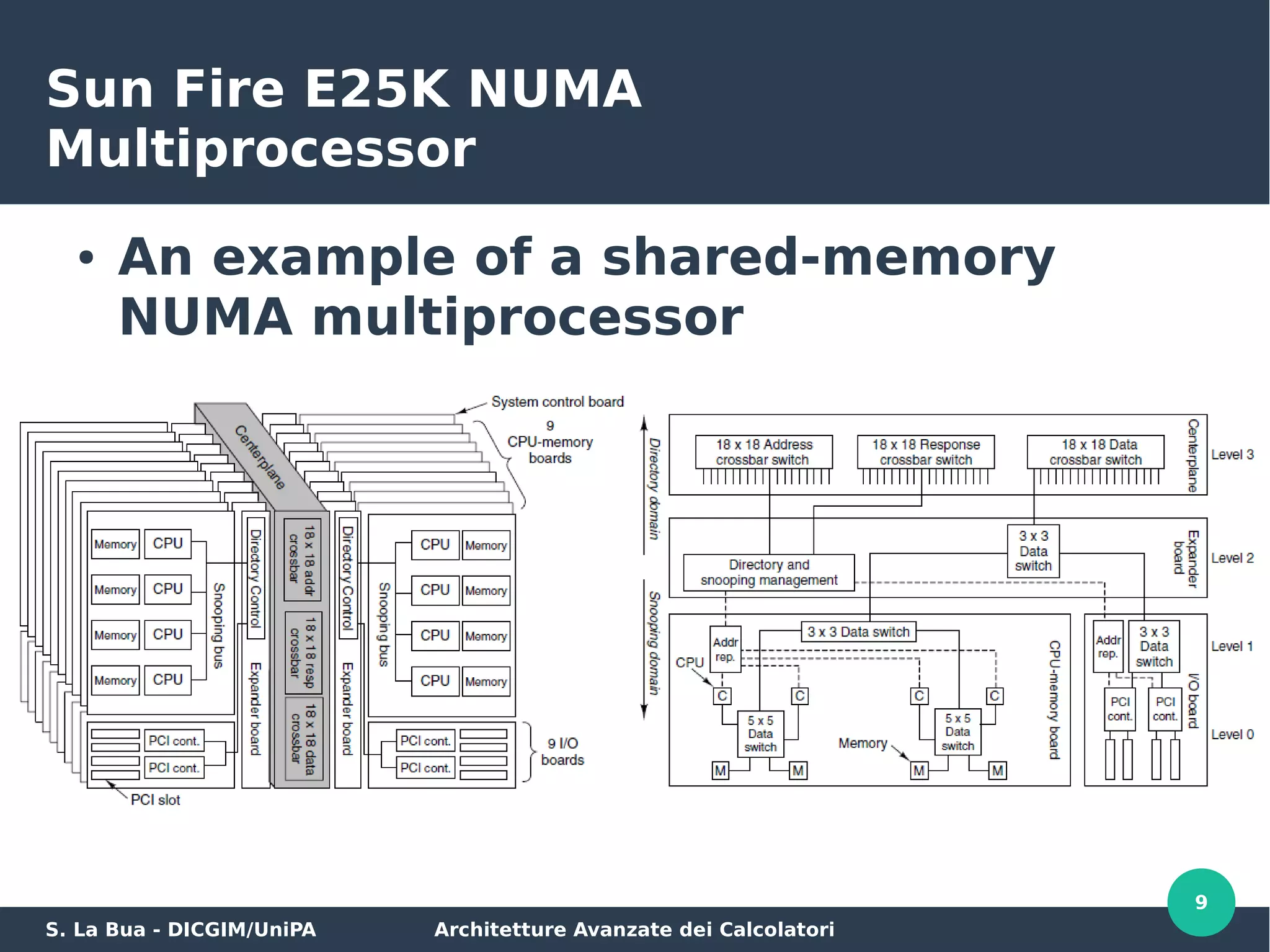 Shared Memory Multiprocessors Pdf Computing Technology And Computing