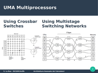 Shared-Memory Multiprocessors | PDF