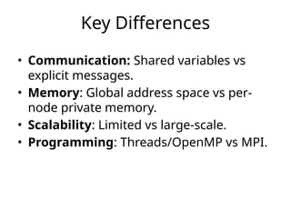 Shared_memory_vs_Distributed_memory.pptx