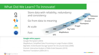 node.js on Google Compute Engine | PPT