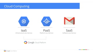 node.js on Google Compute Engine | PPT
