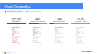 node.js on Google Compute Engine | PPT