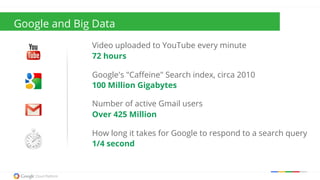 node.js on Google Compute Engine | PPT