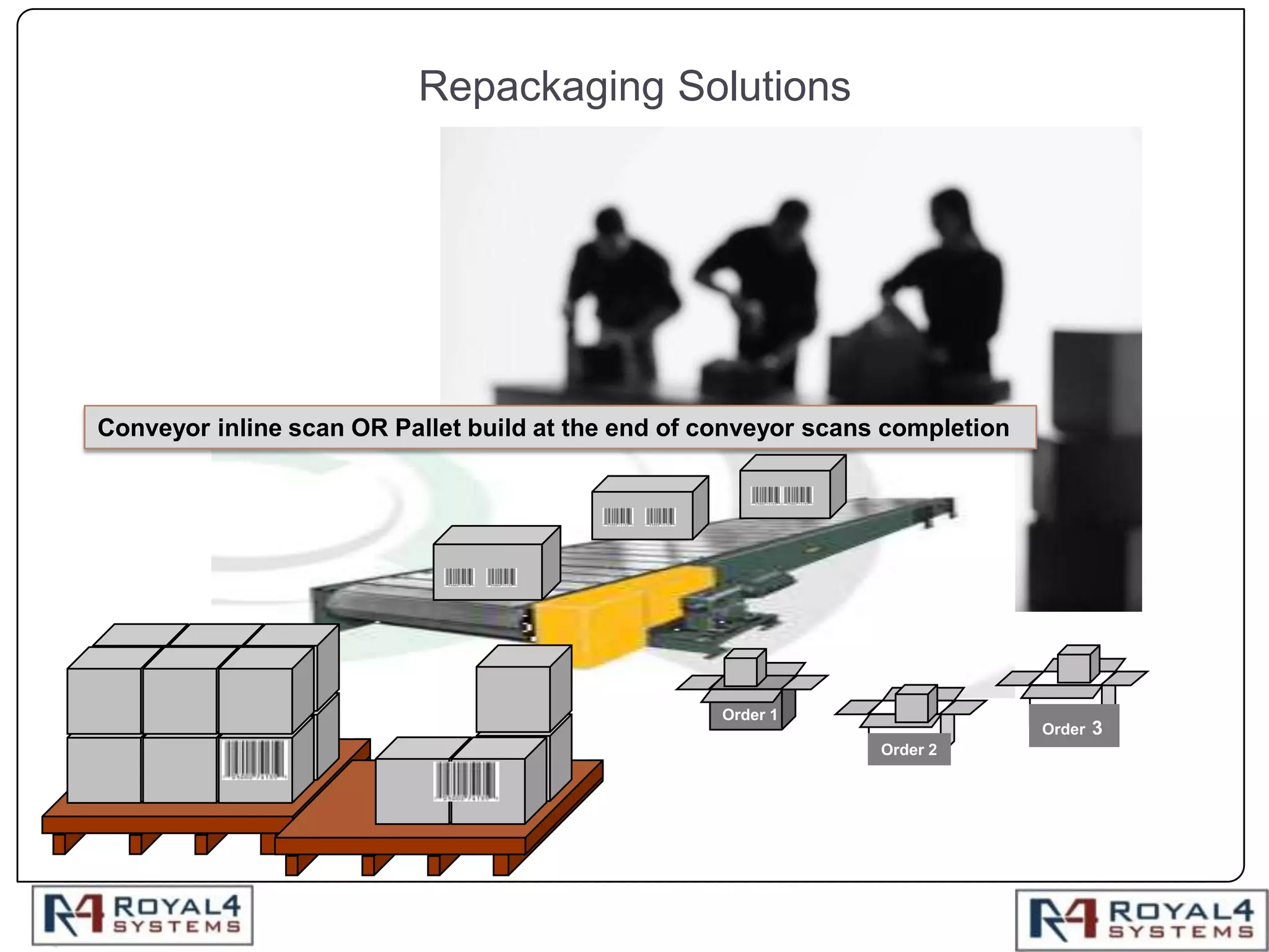 WISE in the Supply Chain | PPTX