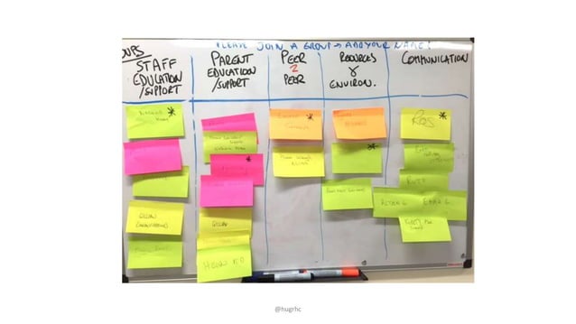 Creating shared purpose | PPTX