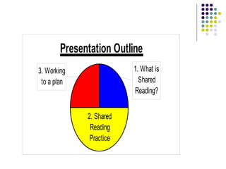 Shared Reading | PPT