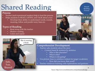 Shared Reading & Extensions for the EFL Classroom | PPTX