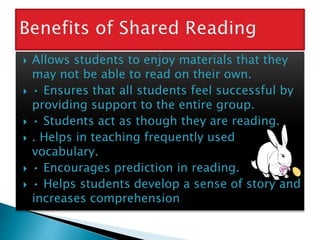 Shared reading strategy | PPTX