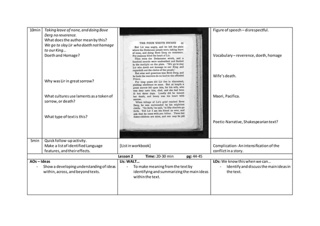 HE PANUI NGATAHI - Shared Reading | DOCX | Education