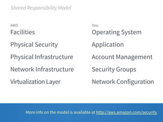Shared Responsibility In Action | PDF