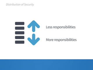 Shared Responsibility In Action | PPT