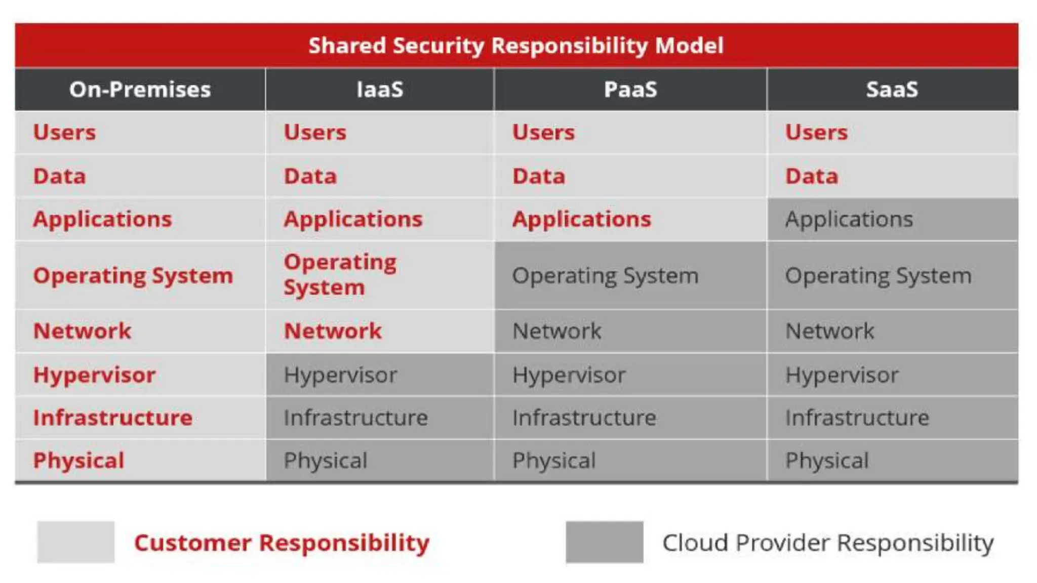 Shared Responsibility Model.pptx