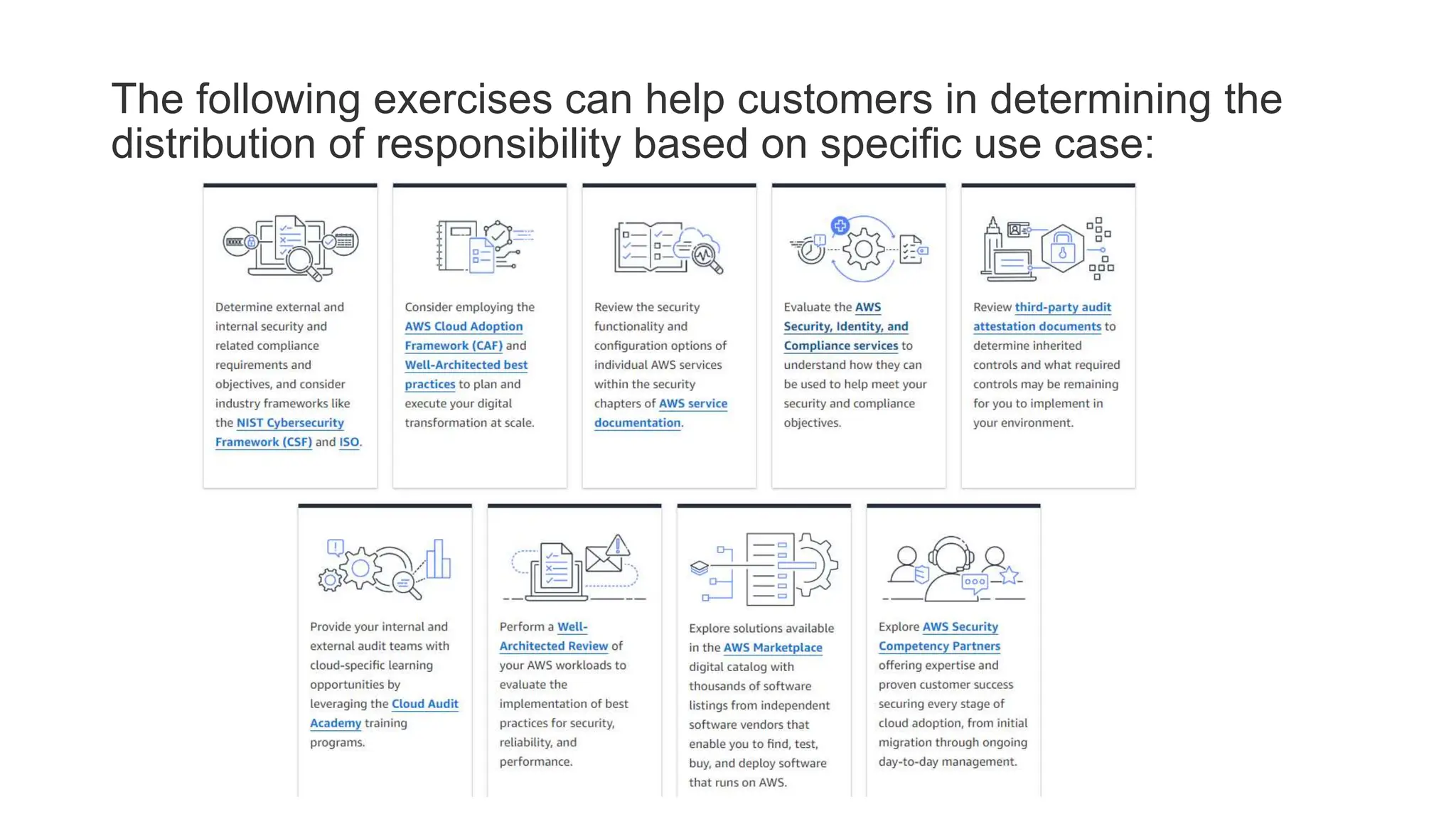 Shared Responsibility Model.pptx