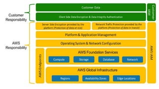 Shared Responsibility Model.pptx