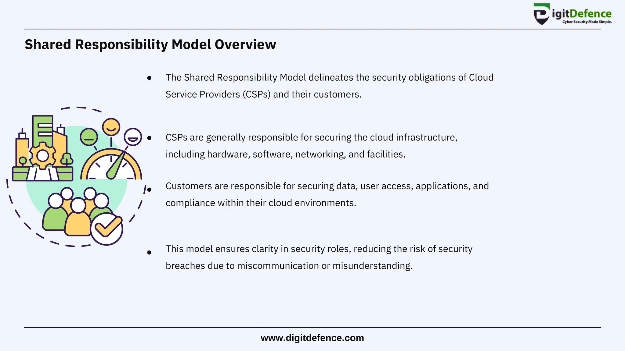Understanding shared responsiblity in cloud security | PPT
