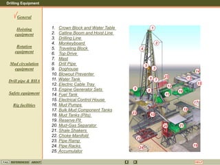 Share Drilling_Equipment for exploration | PPT