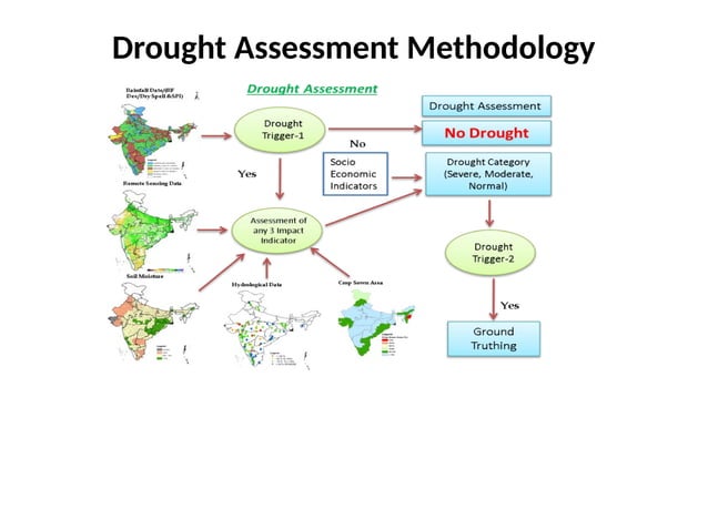 Drought monitoring system and declaration.pptx