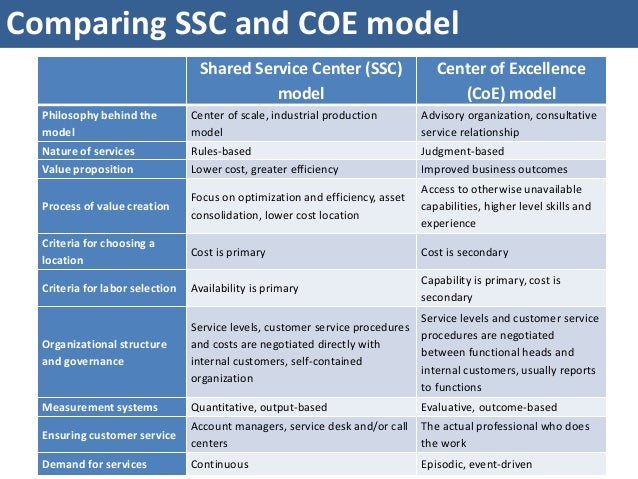 Shared service centers
