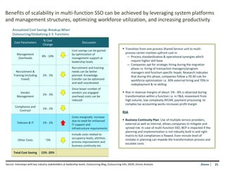 Multi-function Shared Services center - an emerging trend | PDF